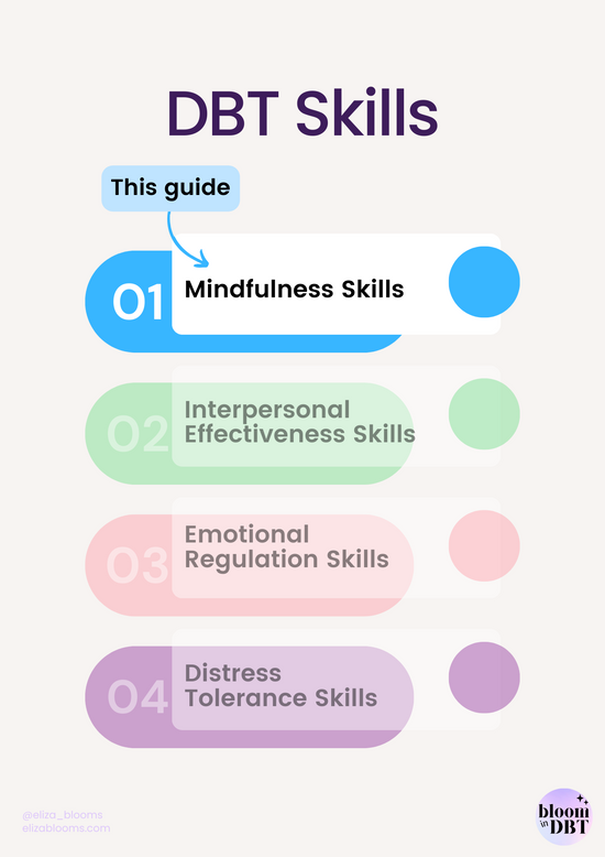 Little Guide To DBT Mindfulness Skills: 30 Page E-Book [With Journal P ...